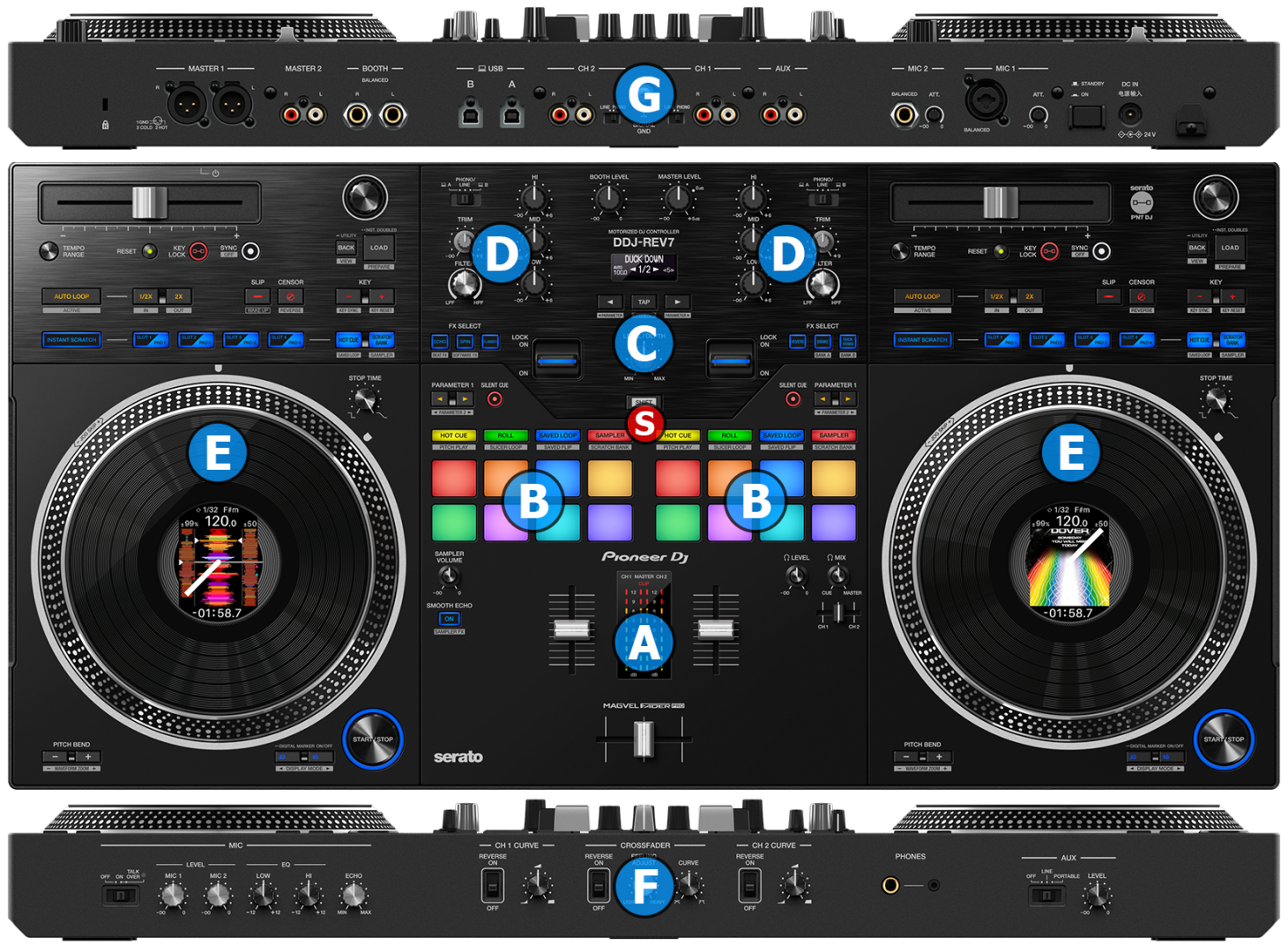 VirtualDJ - Hardware Manuals - Pioneer DJ - DDJ-REV7 - Layout